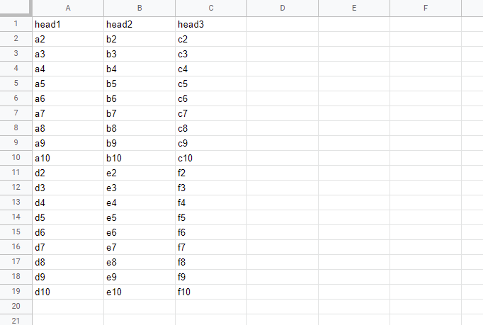 Merging Columns With Same Header Title In Google Spreadsheet Using Google Apps Script Tanaike